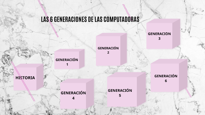 LAS 6 GENERACIONES DE LAS COMPUTADORAS by SHELLY RAMIREZ on Prezi