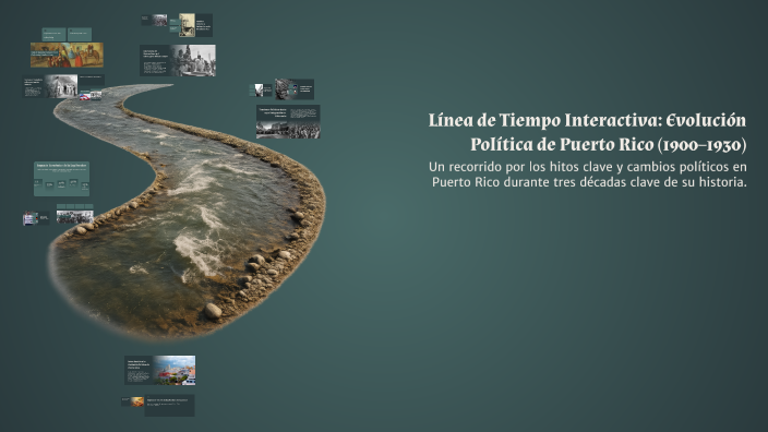 Línea de Tiempo Interactiva: Evolución Política de Puerto Rico (1900 ...
