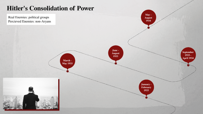 Hitler's Consolidation of Power by Arya Telang on Prezi