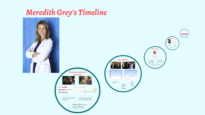 Meredith Grey's Timeline by Audrey Beaussart on Prezi