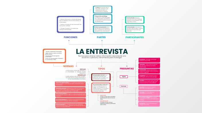 La entrevista-Alisson Fuentes by Alisson Fuentes on Prezi
