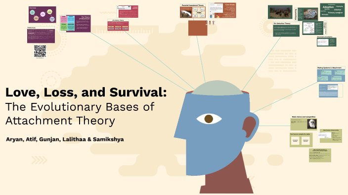 Attachment Theory by Samikshya Panda on Prezi