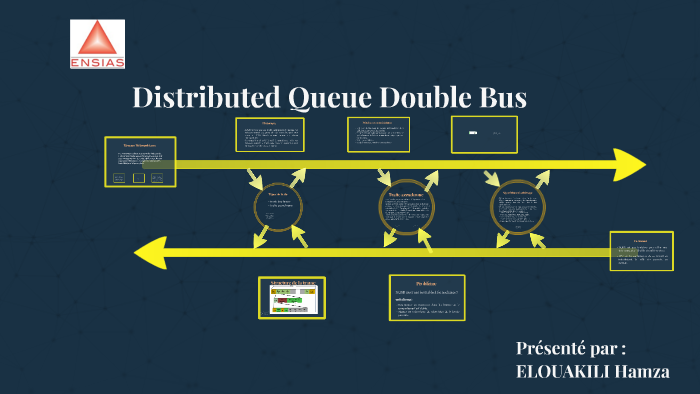 Distributed Queue Double Bus by Anas Sadiki