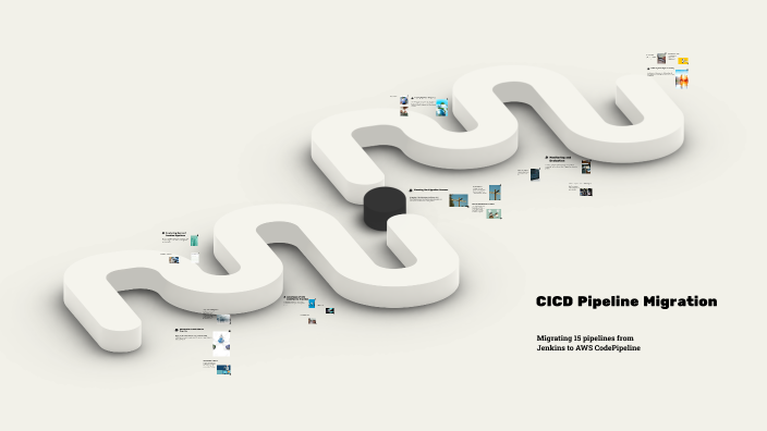 CICD Pipeline Migration by M MAM on Prezi