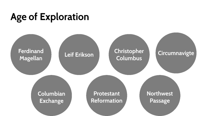 Age of Exploration by Marisol Moreno Camacho on Prezi