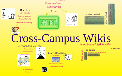 Using Wikis in the Classroom by Beth Windler on Prezi