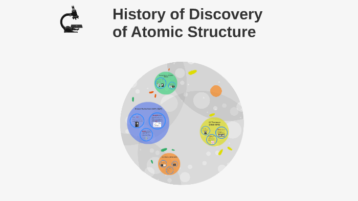 History of Discovery of Atomic Structure by Abdulghafoor Tifoni on Prezi