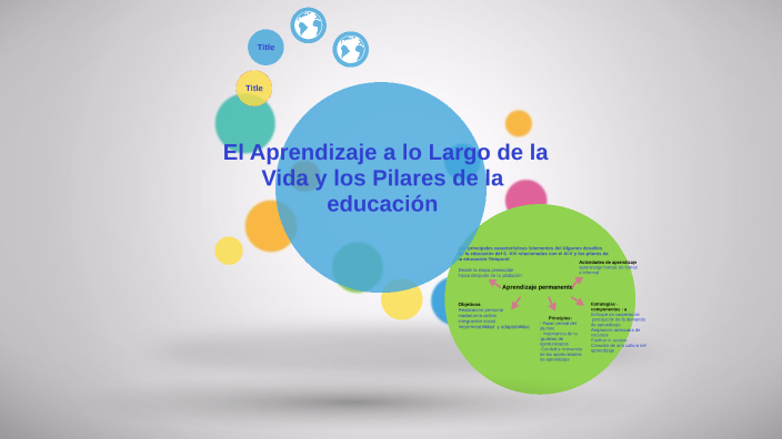 Reto 4. El Aprendizaje a lo Largo de la Vida y los Pilares de la educación by ALEJANDRA BRAVO on ...