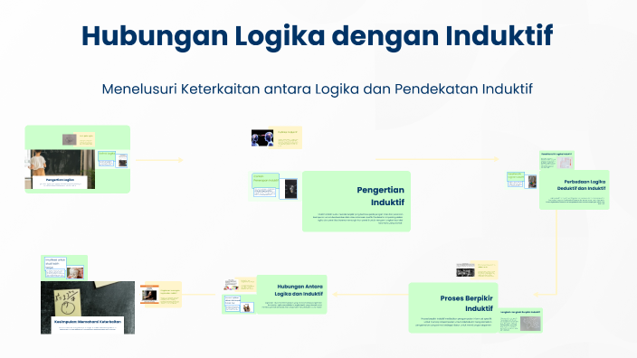 Hubungan Logika dengan Induktif by Elsa Alfiyanti on Prezi