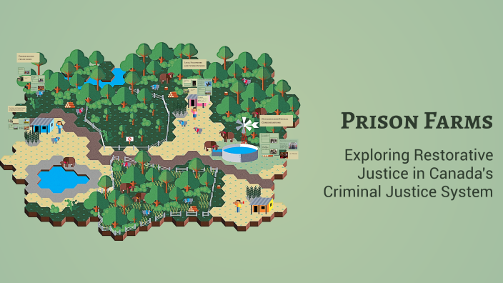 Prison Farms by cali Footitt on Prezi
