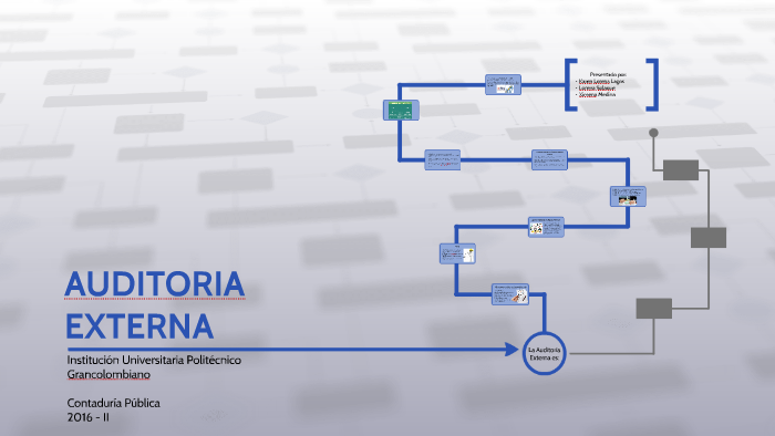 AUDITORIA EXTERNA by ximena Medina Sanchez on Prezi