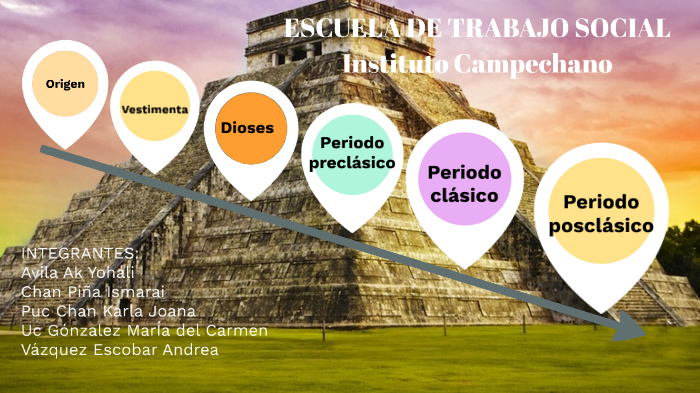 PERIODO DE LA CULTURA MAYA by Yohali Avila on Prezi