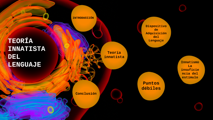 TEORÍA INNATISTA by Maria Del Carmen Pardo Sola on Prezi