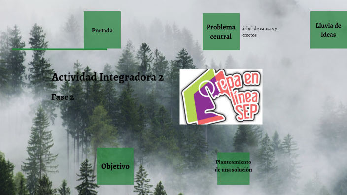 Actividad Integradora 2 "Fase 2: Diagnóstico. Causas y consecuencias." by arturo rojas on Prezi