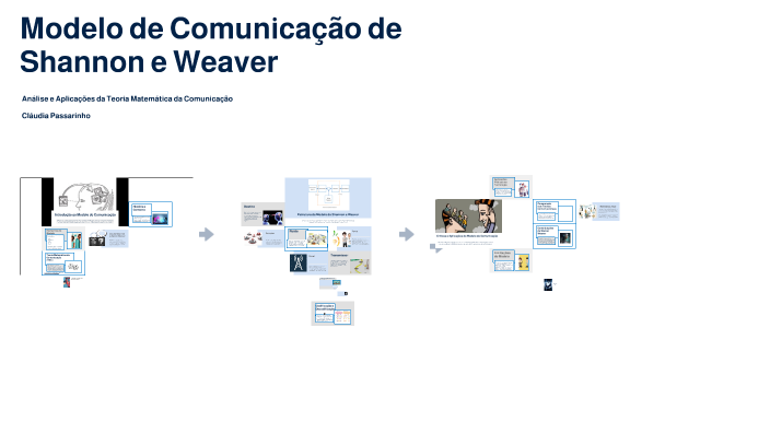 Modelo de Comunicação de Shannon e Weaver by claudia pss on Prezi