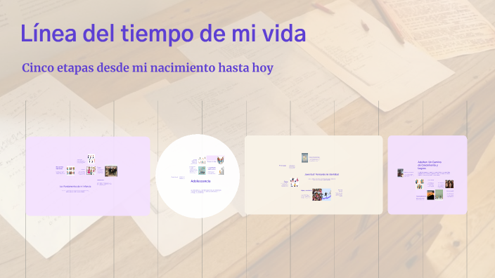 Línea del tiempo de mi vida by yo tu on Prezi
