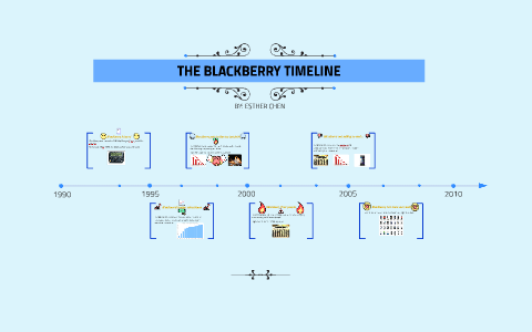 THE BLACKBERRY TIMELINE by Esther Chen on Prezi