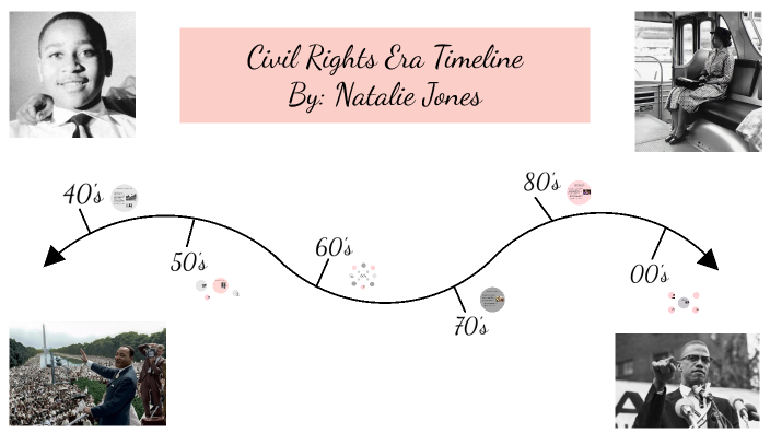 Civil Rights Era INTERACTIVE TIMELINE by Natalie Jones on Prezi