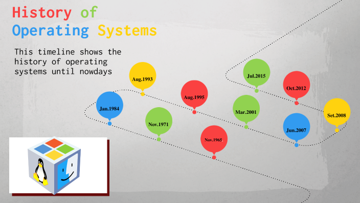 History of Operating Systems by MohamedTouray by Mohamed Touray Sonko ...