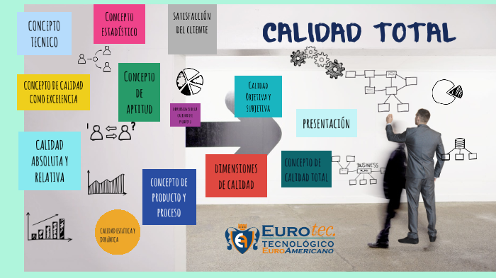 calidad total by Nicole Loor on Prezi