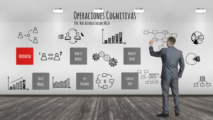 OPERACIONES COGNITIVAS by on Prezi
