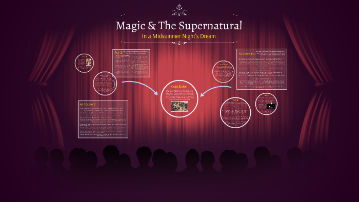 Magic and the Supernatural in A Midsummer Night's Dream by Minerva ...