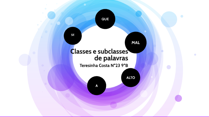 Classes e subclasses de palavras irregulares by Teresinha Costa on Prezi