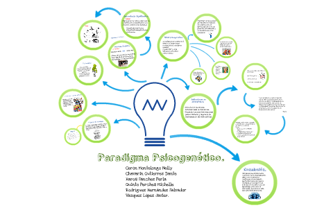 Paradigma Psicogenetico by n cm on Prezi