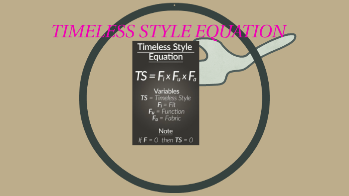 TIMELESS STYLE EQUATION by Manuj Chauhan on Prezi
