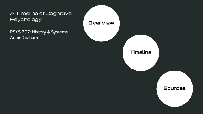 Cognitive Psychology Timeline by Ann Graham on Prezi