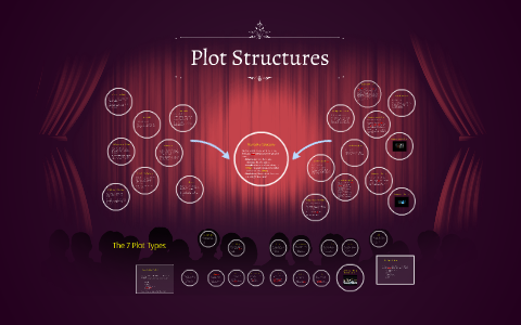 Unusual Plot Structures by Brett Whittaker on Prezi