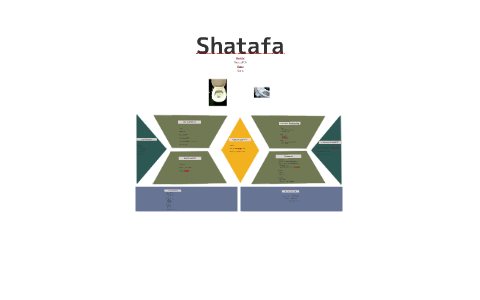 Shatafa by Meray Aziz on Prezi