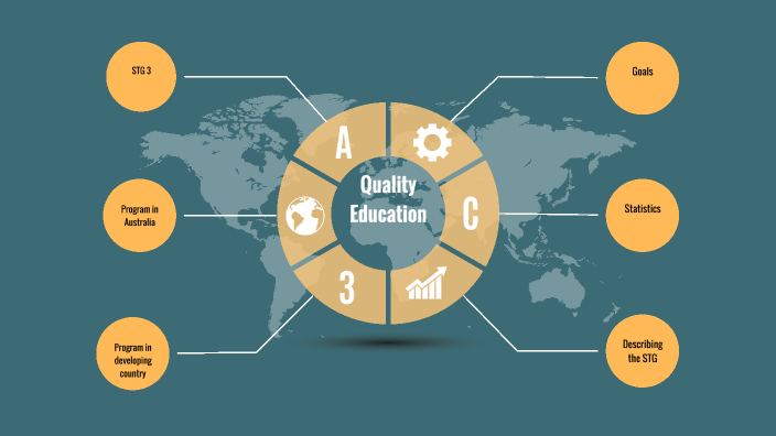 STG Goals by Cody Masterson on Prezi