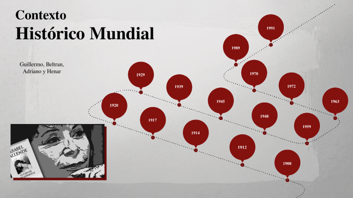 Contexto Historico by Guillermo Sedano on Prezi
