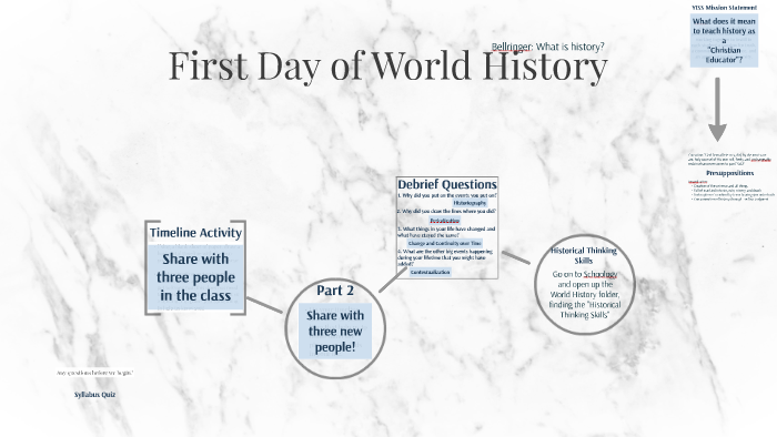 First Day of World History by Kyle Pash on Prezi