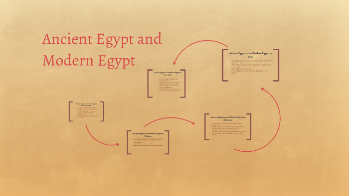 Ancient Egypt and Modern Egypt by Aaron Archibald on Prezi