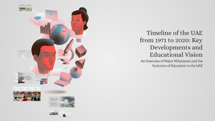 Timeline of the UAE from 1971 to 2020: Key Developments and Educational ...