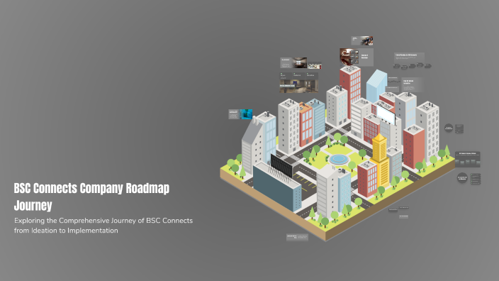 BSC Connects Company Roadmap Journey by Vijeta Kabrawala on Prezi