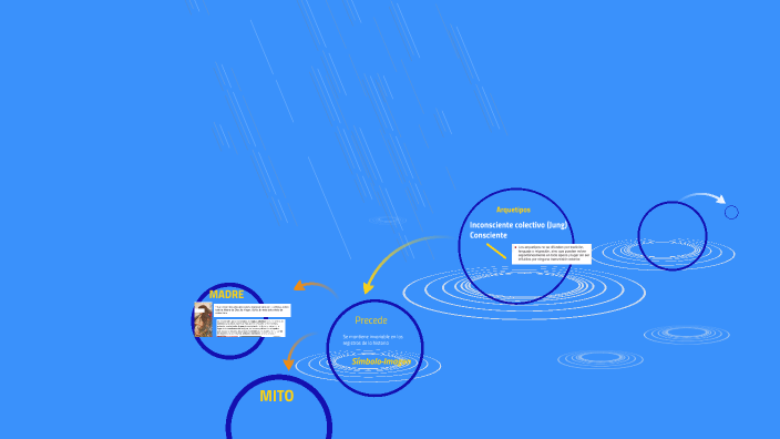 Mitos y Arquetipos by Roxy Jimenez on Prezi