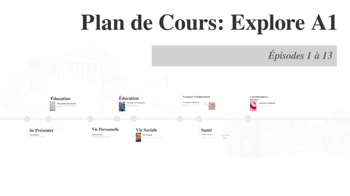 Plan de Cours: Relations Sociales by sana khlaifia on Prezi