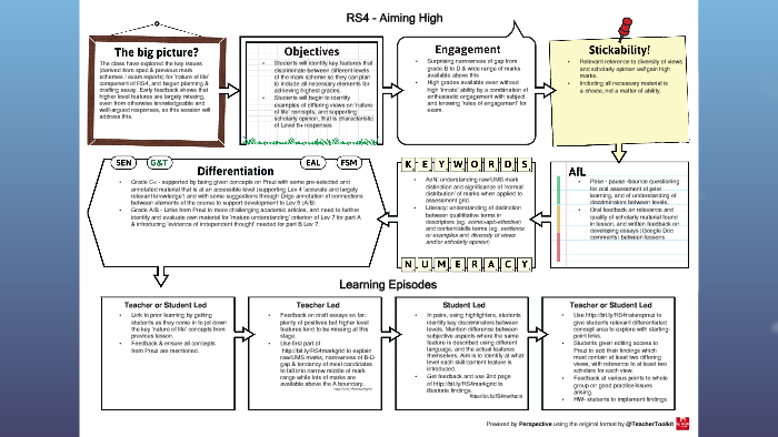 RS Lesson Plan Presentation by Anthony Heald on Prezi