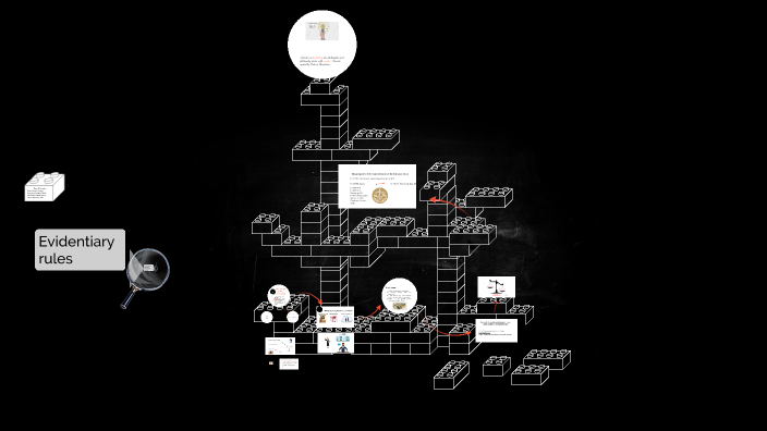 EVIDENTIARY RULES by Georgiana Tinica on Prezi