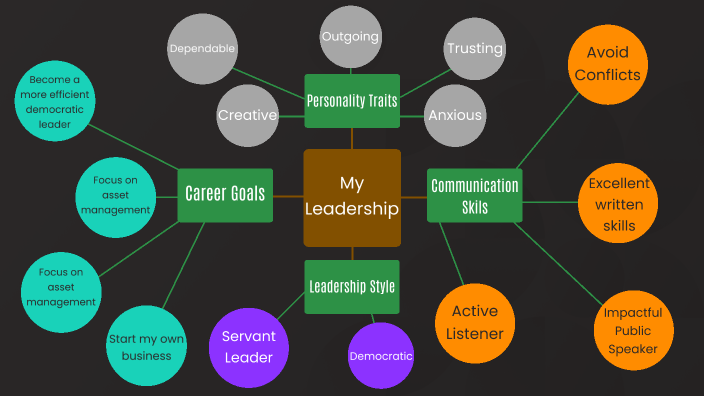Leadership Map by Ethan Doliente on Prezi