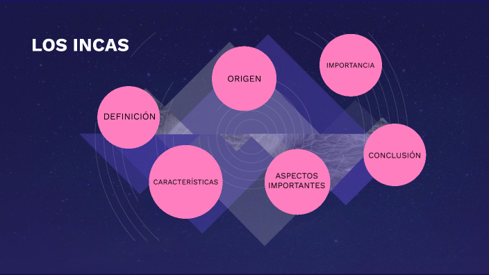 LOS INCAS by Nahidelyn Villarreal on Prezi