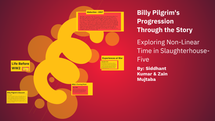 Billy Pilgrim Presentation by Zain Mujtaba on Prezi