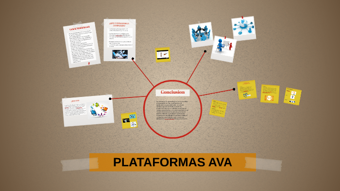 PLATAFORMAS AVA by nicolas archila on Prezi
