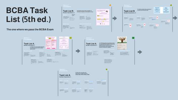 BCBA Task List (5th ed.) Section B. P.1 by Gabriela Baster on Prezi