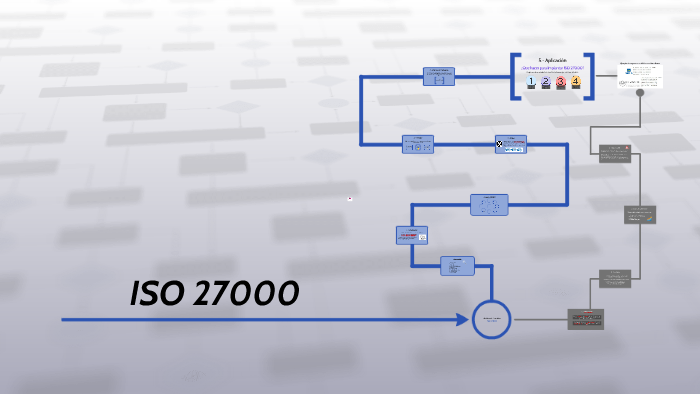 ISO 27000 by Diana López on Prezi