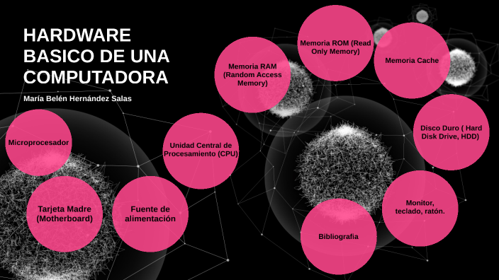 Hardware básico de una computadora by Maria Belen Hernandez Salas on Prezi