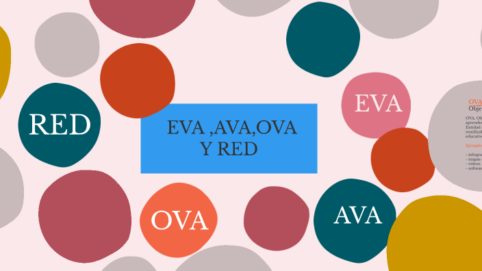 EVA,AVA,OVA Y RED by JORGE MARIO PEREZ SALGADO on Prezi